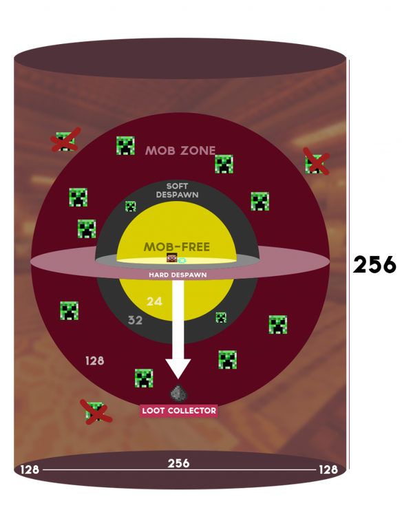 Paper chan's Little Guide to Minecraft Server Optimization! | Paper ...
